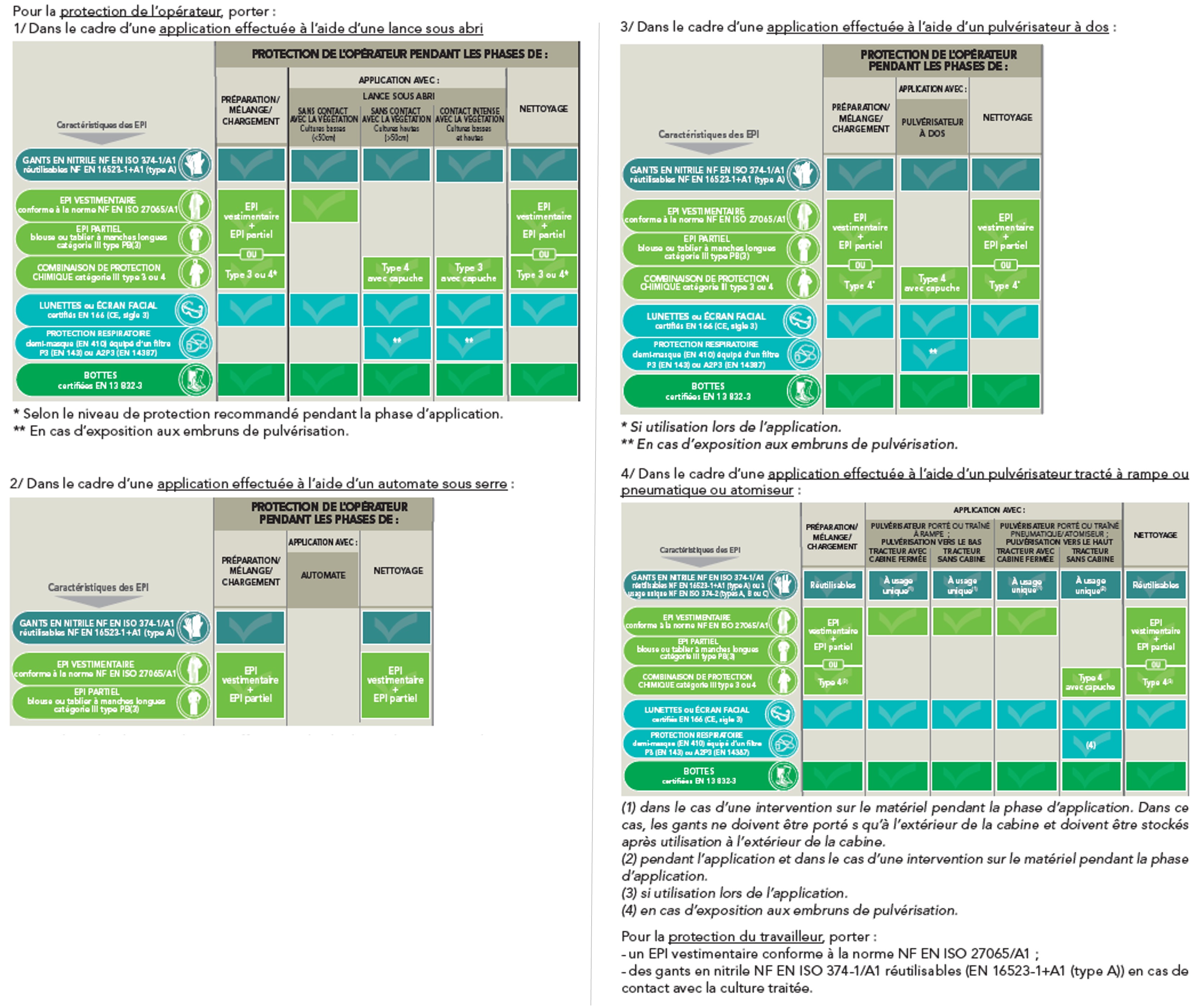 Botrefin Plus - Certis Belchim